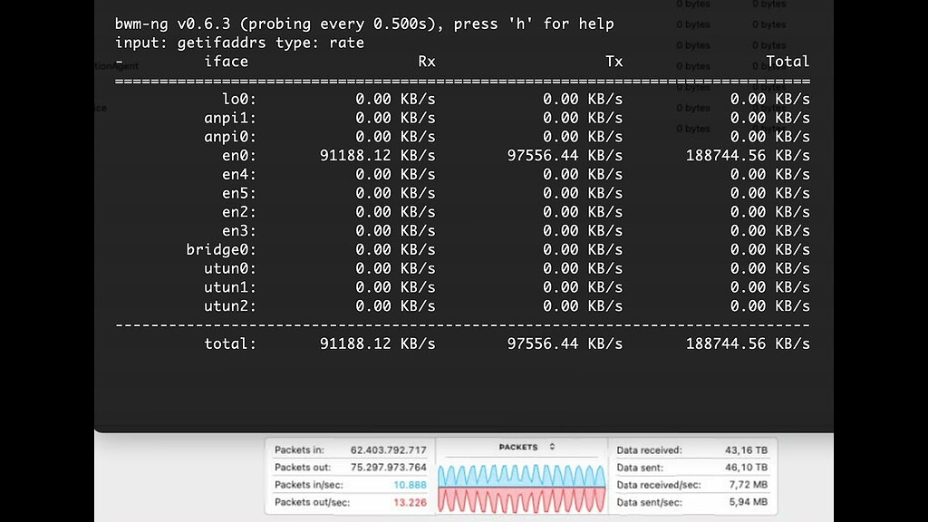 Tor relay on mac mini M1 speed drop - Relay Operator - Tor Project Forum