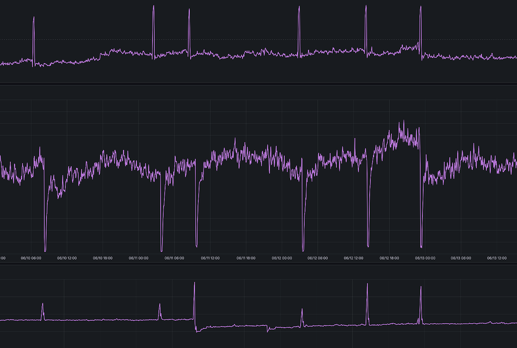 Reoccuring Relay Error - Please Help - Relay Operator - Tor Project Forum