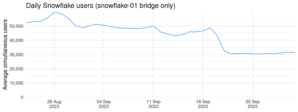Snowflake Daily Operations September 2023 update - General Discussion ...